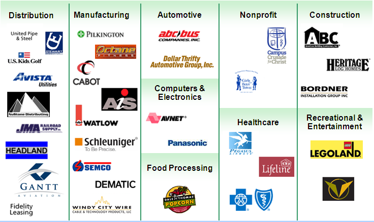 Saleslogix Sage Saleslogix Is Deployed In Many Industries Customer Fx